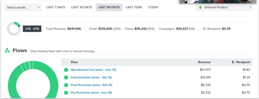 Mailchimp Scraps Shopify Integration - So What Do You Use Instead?